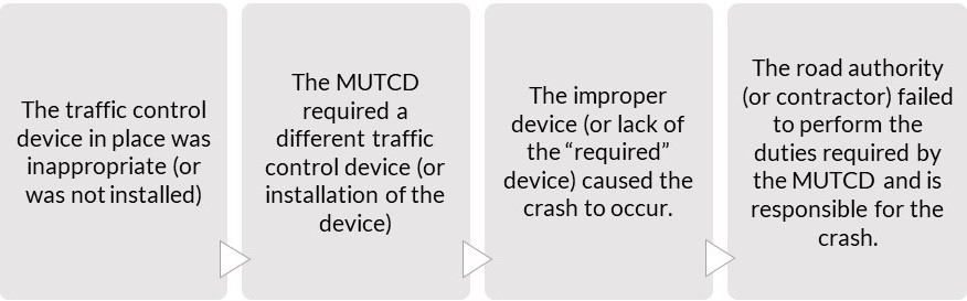 Legal Aspects of the MUTCD – MUTCD Resources for Practitioners & Attorneys